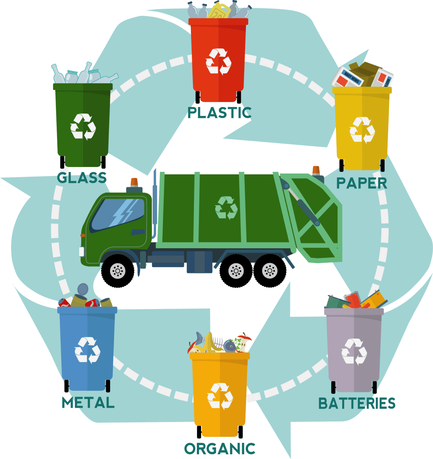 EPR Services – EWRI